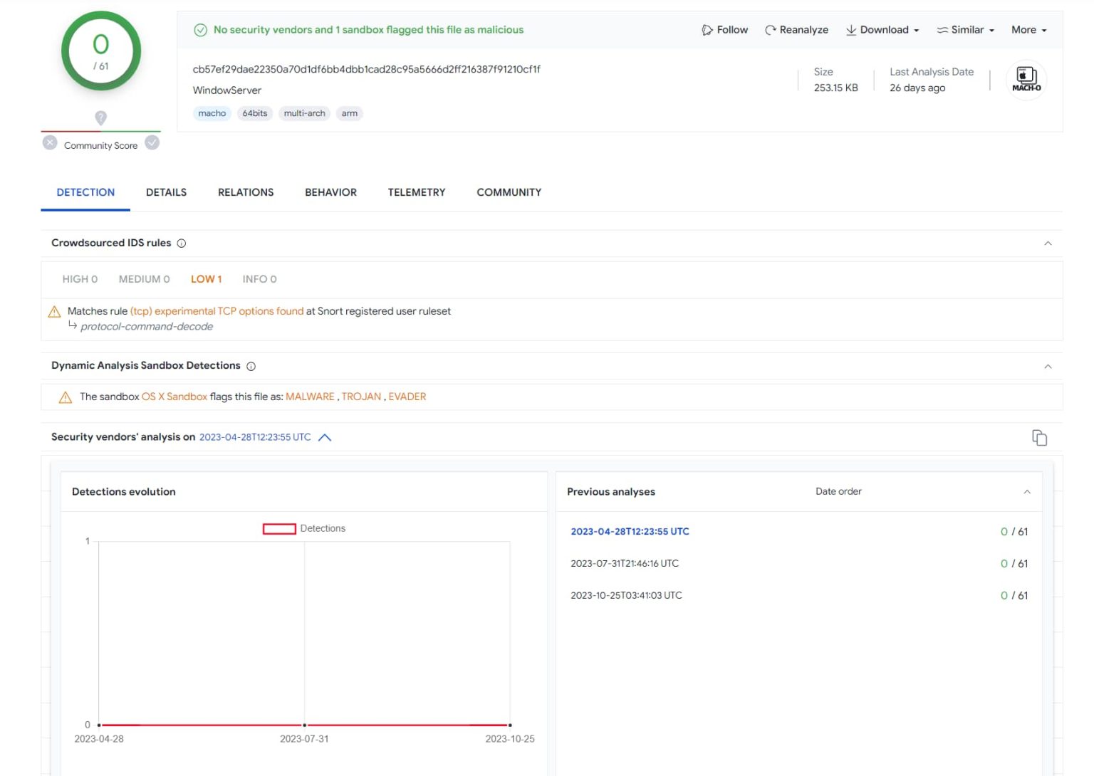 Cracked macOS Software Laced with New Trojan Proxy Malware