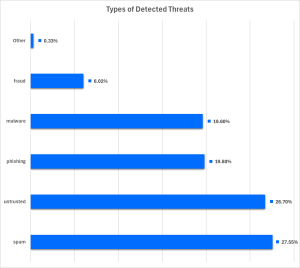 Surge in Discord Malware Attacks as 50,000 Malicious Links Uncovered